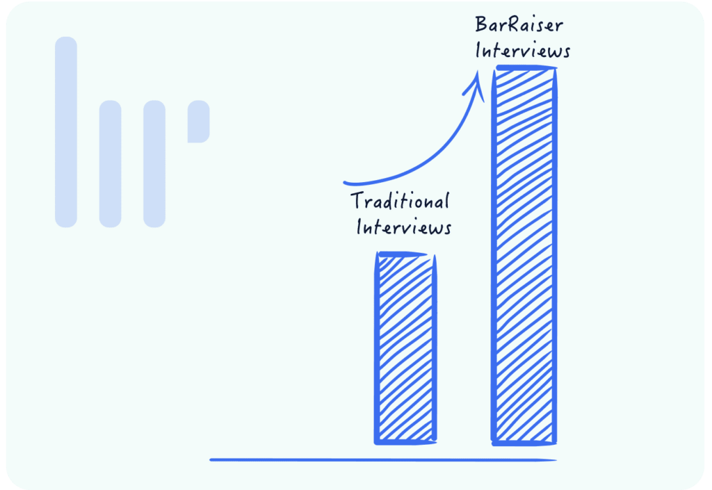 Quality Hiring - AI Powerd Tools to Measuring Quality of Hiring | BarRaiser