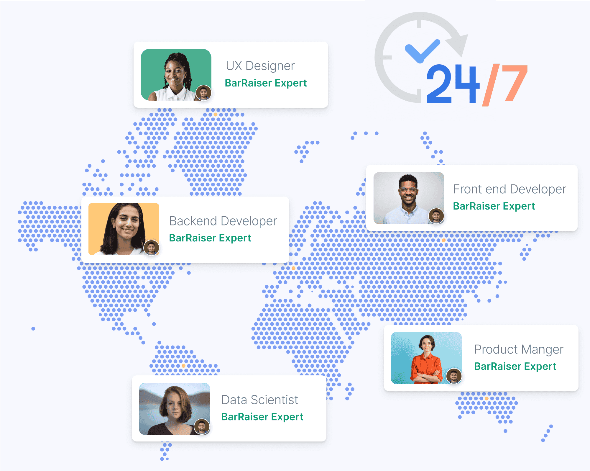 BarRaiser: Candidate Experience in Interview Excellence